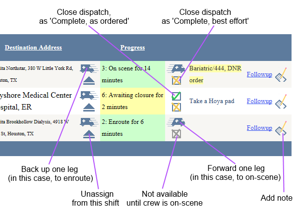 Basic Dispatch Guide - a Foundational Primer